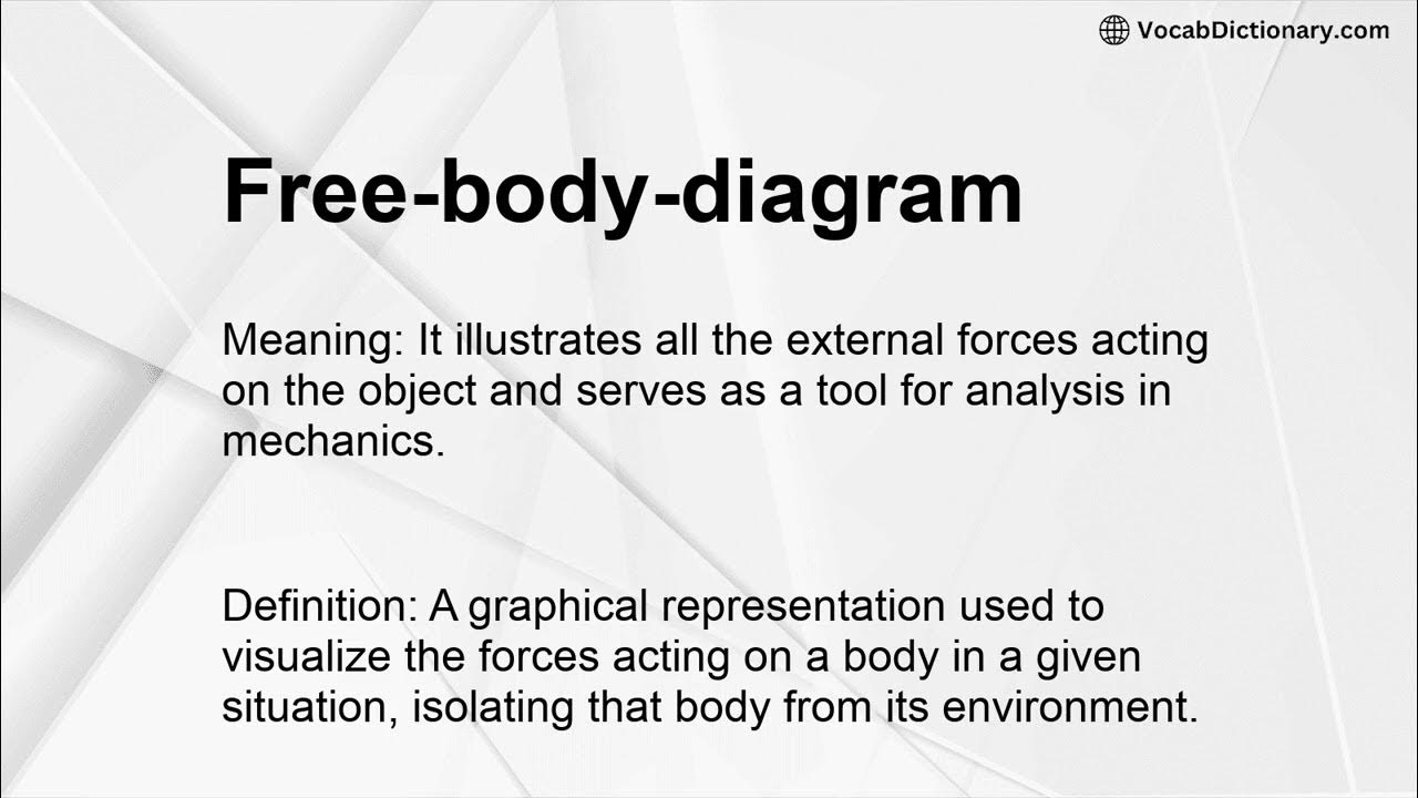 Free body diagram Meaning YouTube free-body-diagram-meaning-youtube
