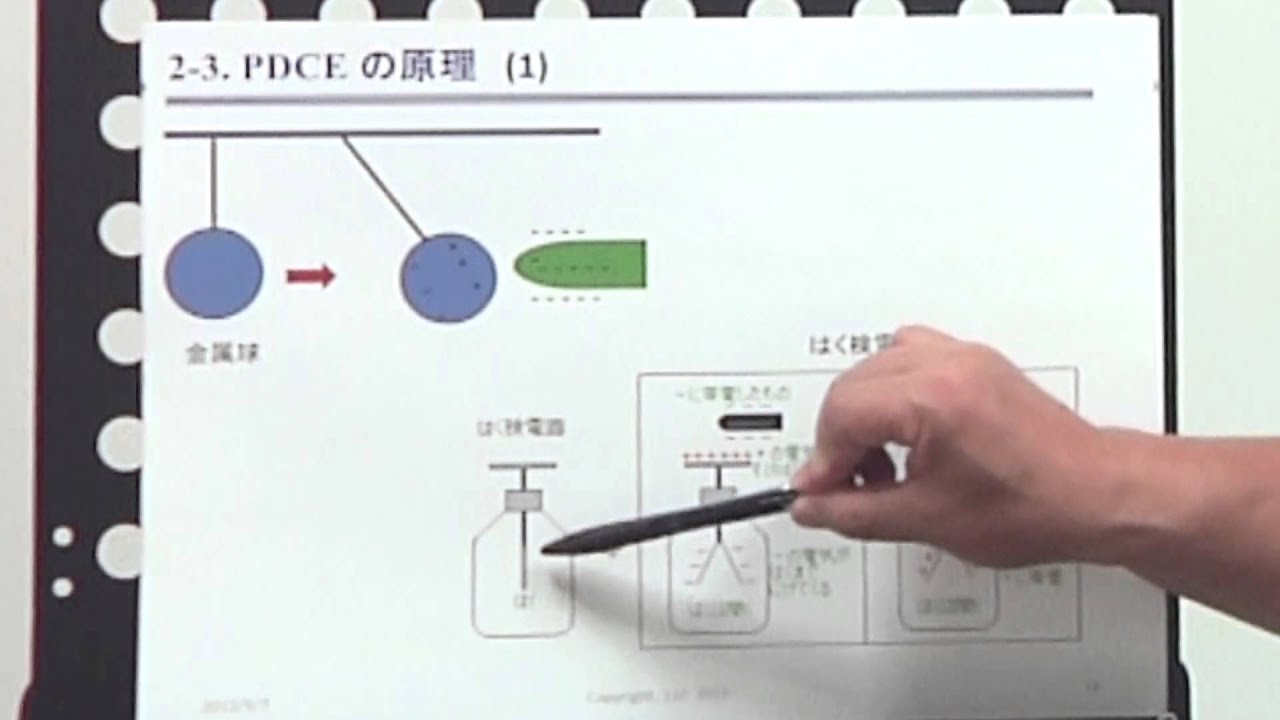 [PDCEの解説‐2]PDCEによる落雷抑制の原理 - YouTube