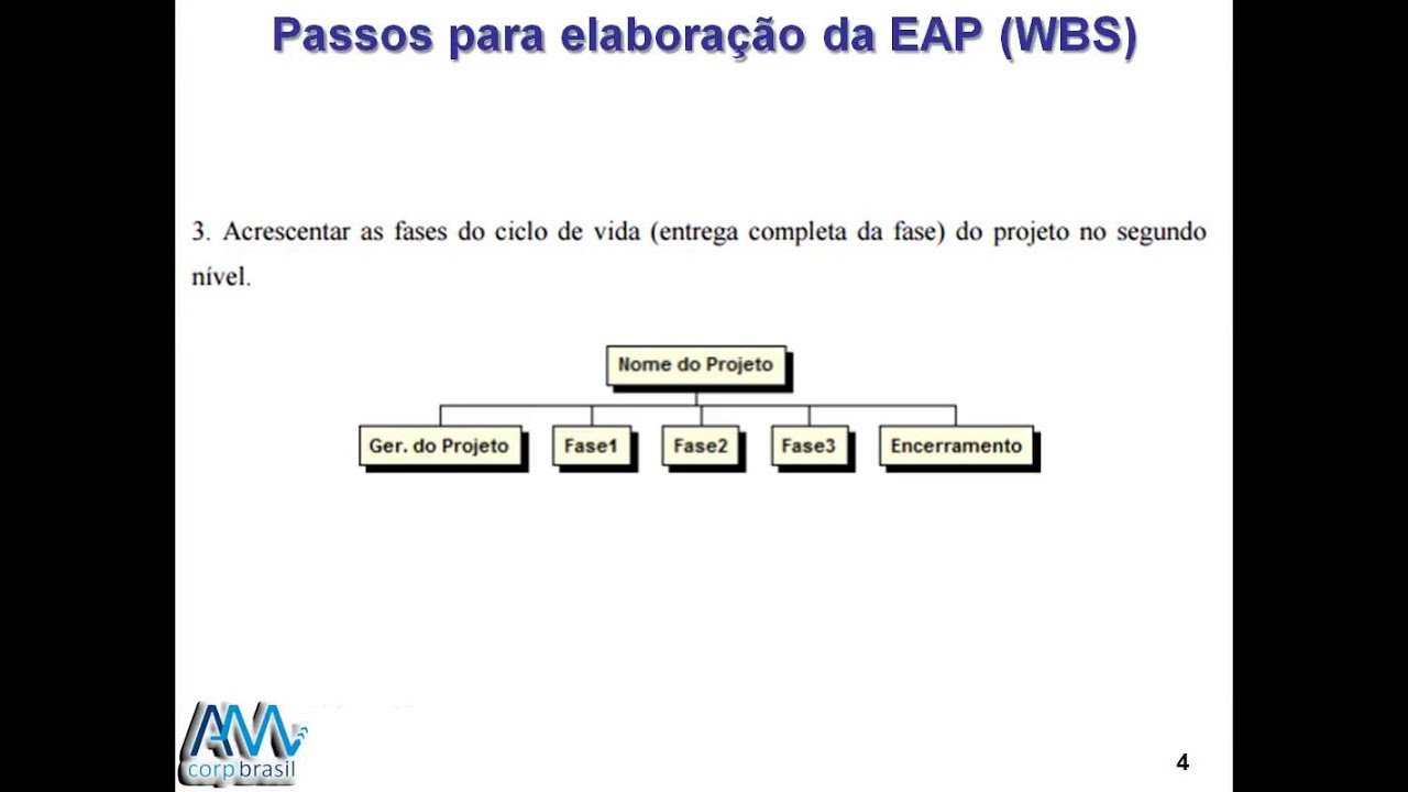 Elaboracao da EAP - YouTube