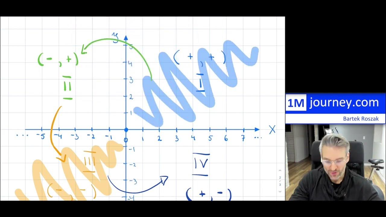 Grade 9 Math - Two (2D) Dimensional Coordinate System, x-y axis - YouTube