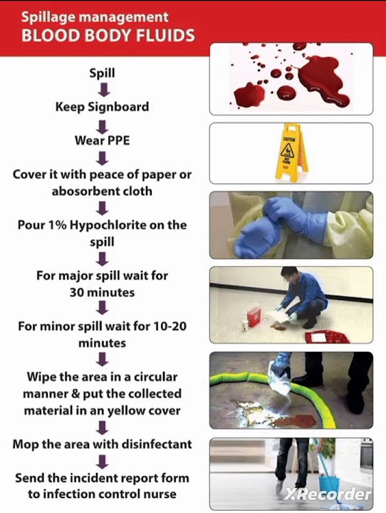 Spill Management of Blood and Body fluids in Infection Control - YouTube