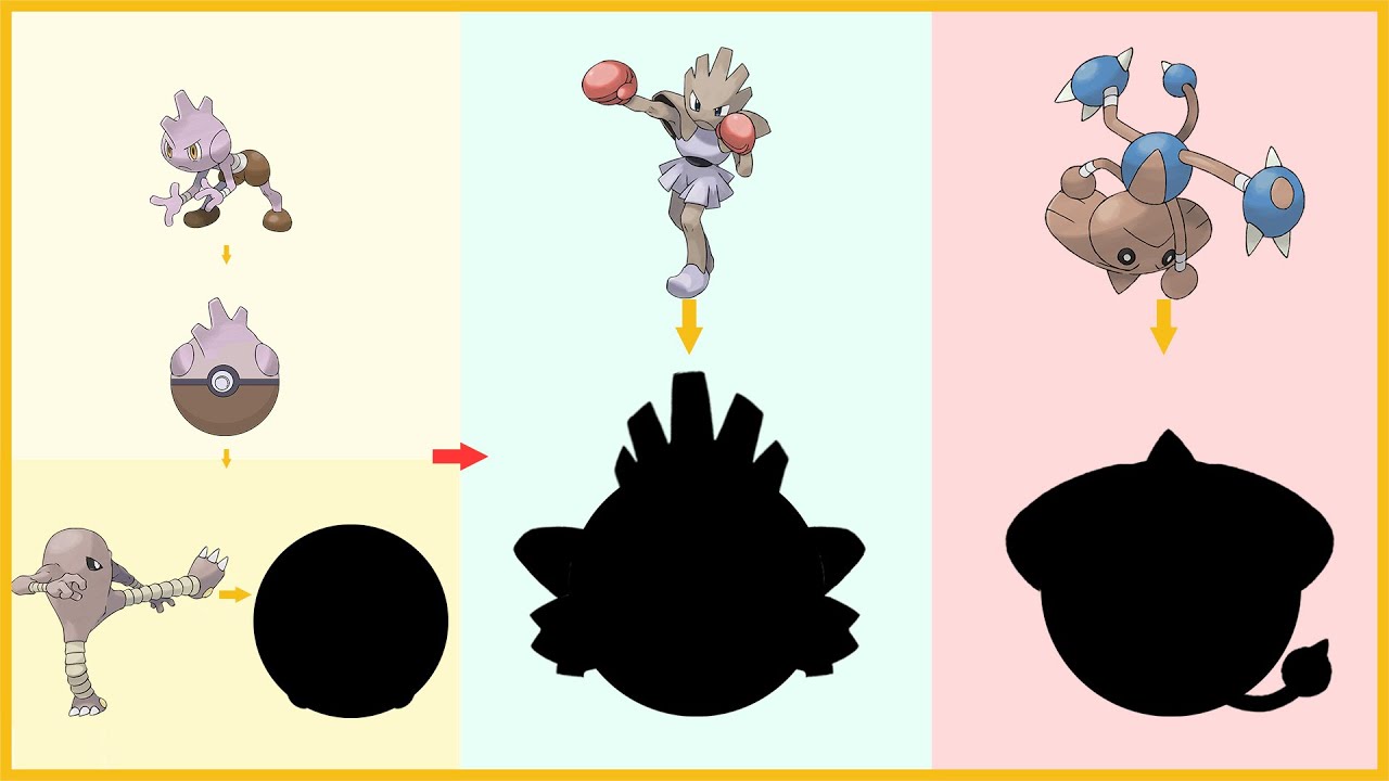Sandile Evolution Chain