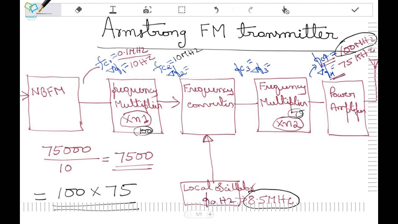 ARMOSTRONG FM MODULATOR DESIGN EXAMPLE - YouTube