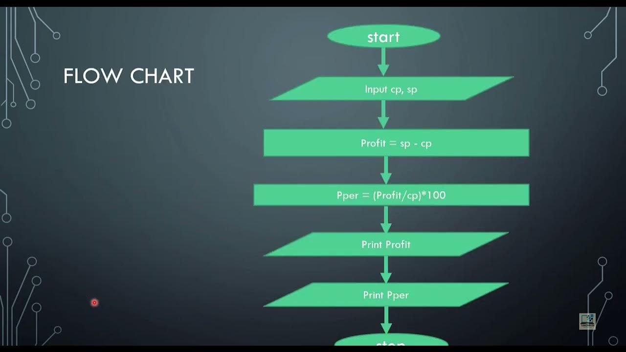 Algorithm and Flowchart class 8 Utshab Adhikari - YouTube