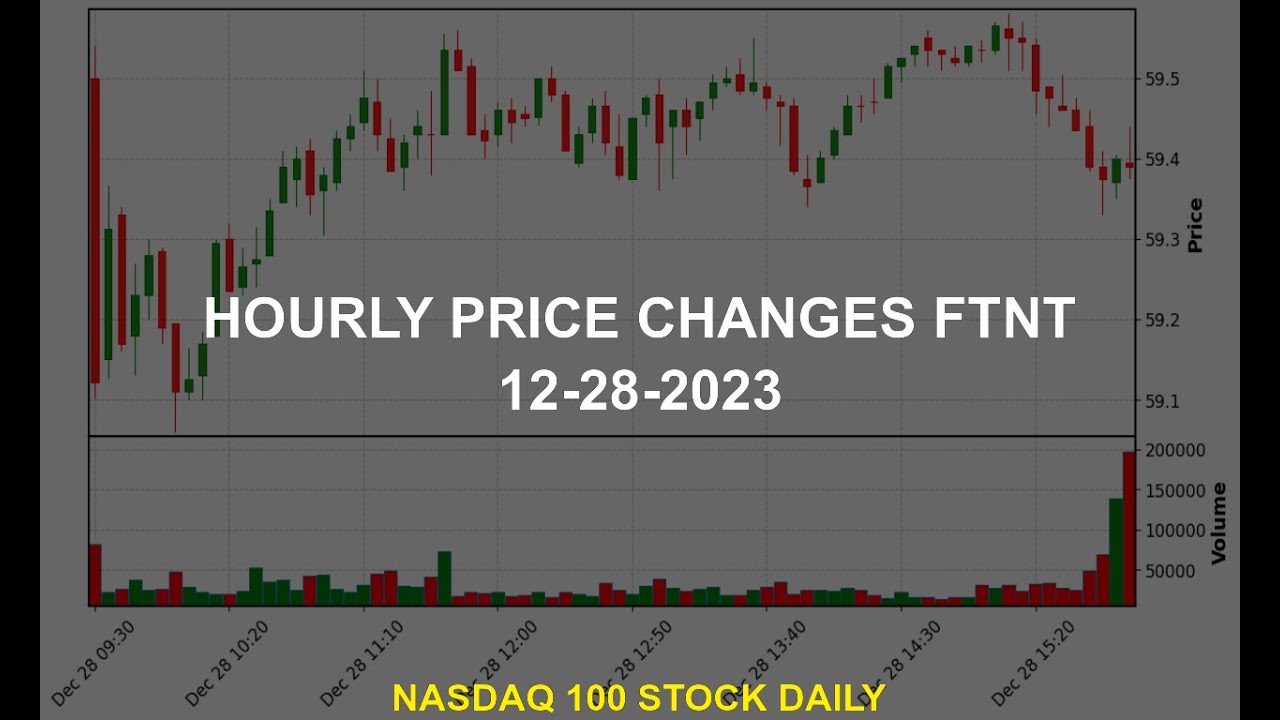 Fortinet, Inc. FTNT Stock Price Analysis Today - YouTube
