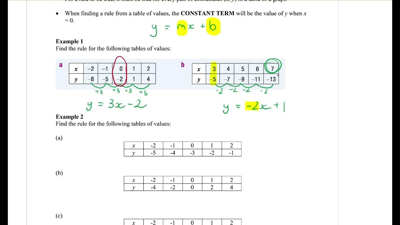 Year 8 Linear Relationships 5 - Finding the rule from a table - YouTube