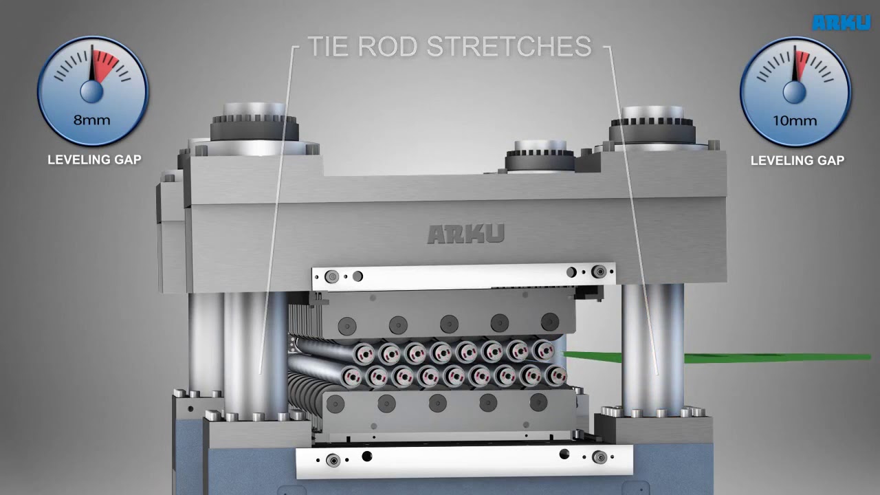 ARKU Leveling - YouTube