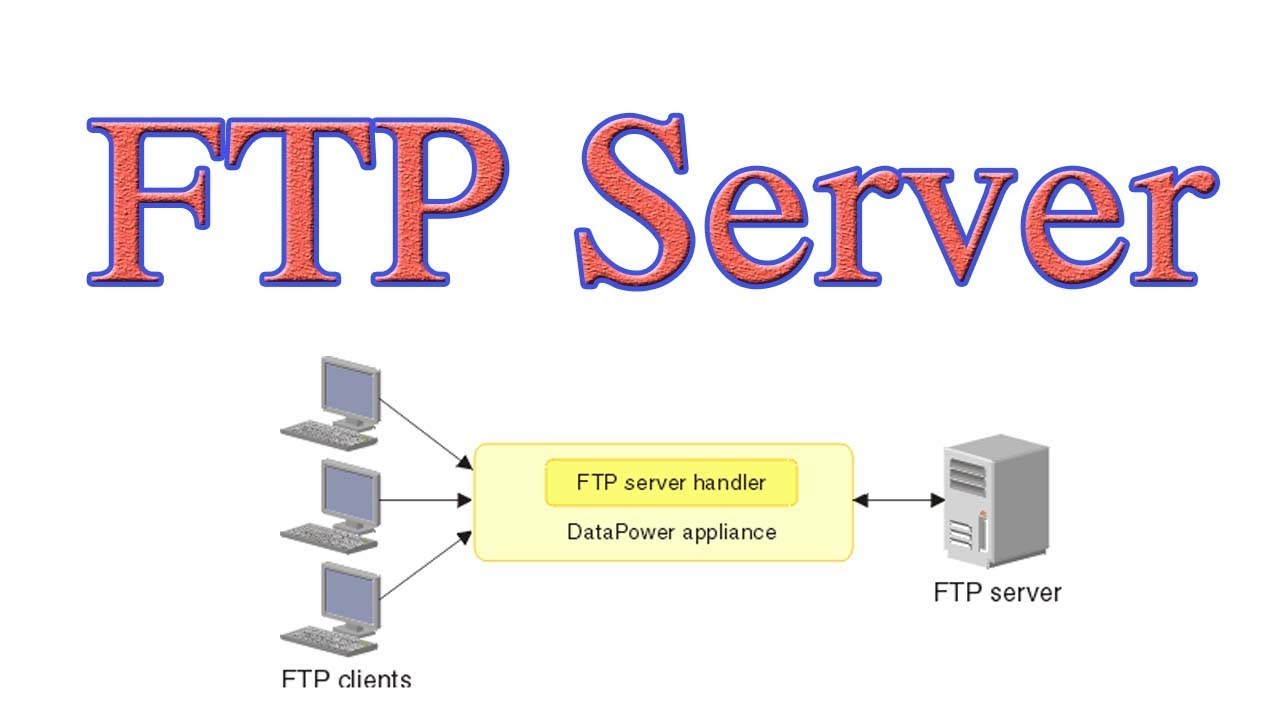 Ftp Server In Linux RHCE Tech ArkIT YouTube ftp-server-in-linux-rhce-tech-arkit-youtube