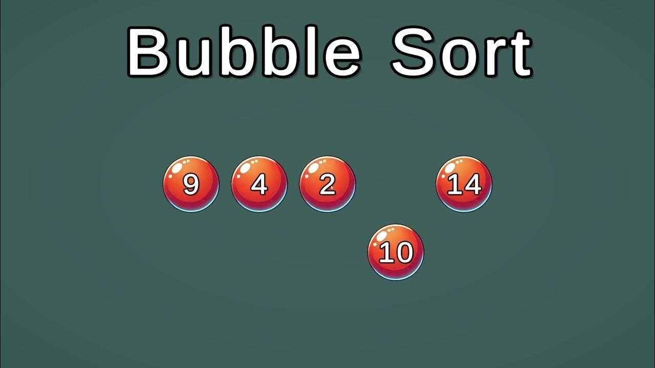 Bubble Sort Algorithm Explained Visually – Step-by-Step Animation ...