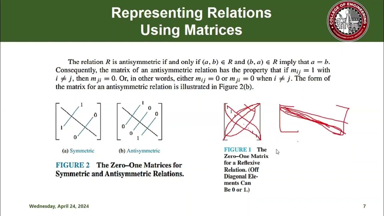 representing relations - YouTube