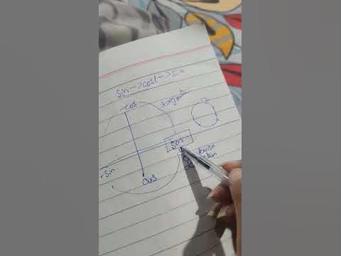 part 2 basic concept - YouTube