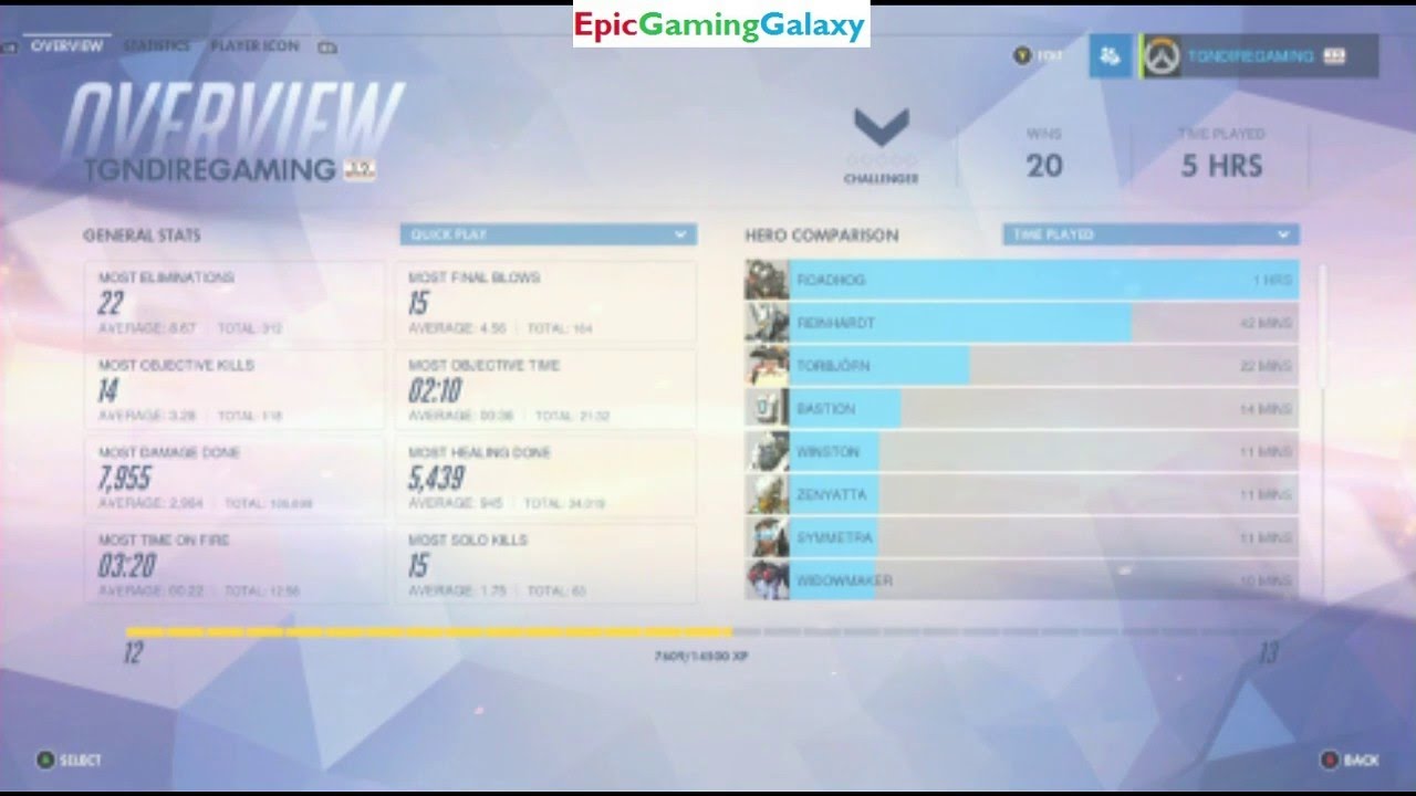 Tutorial How To View The Player's Career Profile And Statistics In The ...