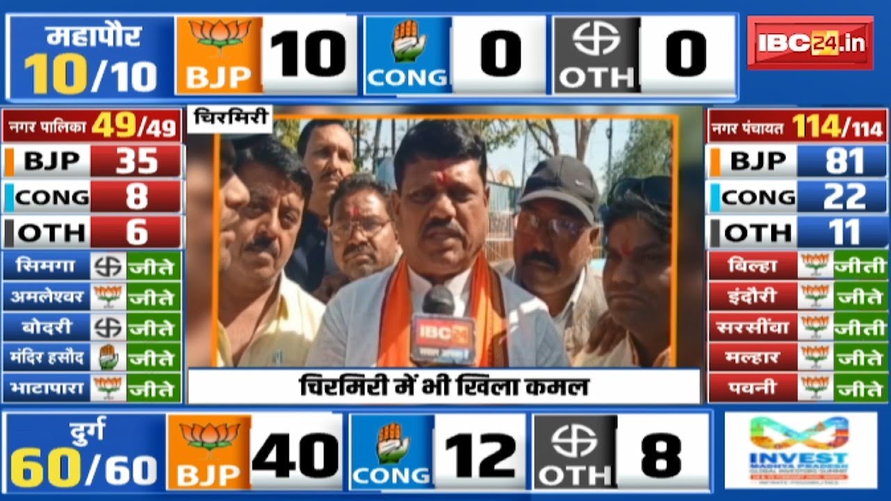 Chirimiri Nikay Chunav Result 2025: चिरमिरी में भी खिला कमल। BJP मेयर ...