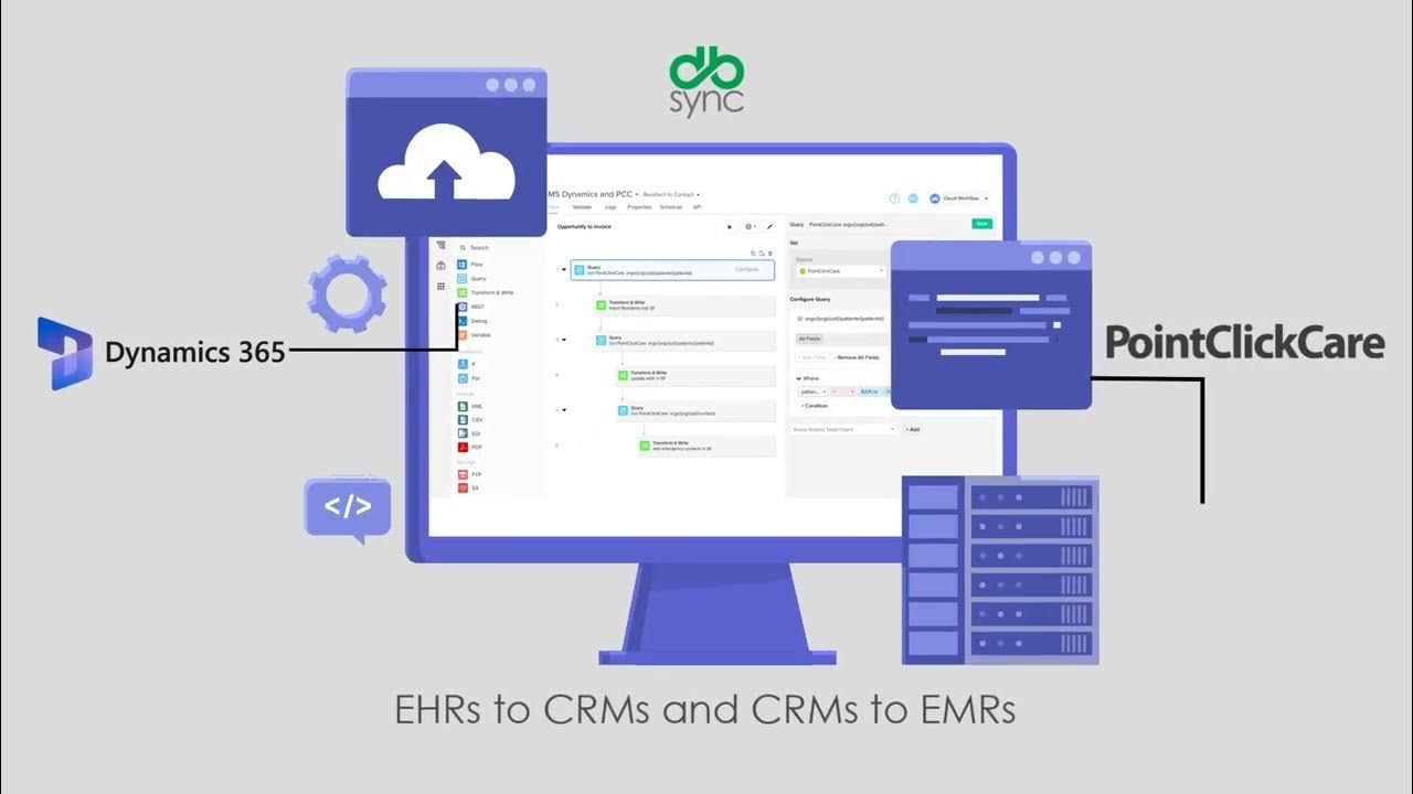 Dbsync Cloud Workflow Mscrm And Pcc Integration Teaser Youtube