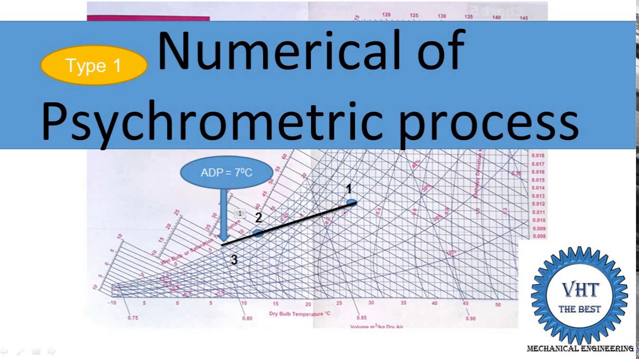 Numerical of Psychrometric process - YouTube