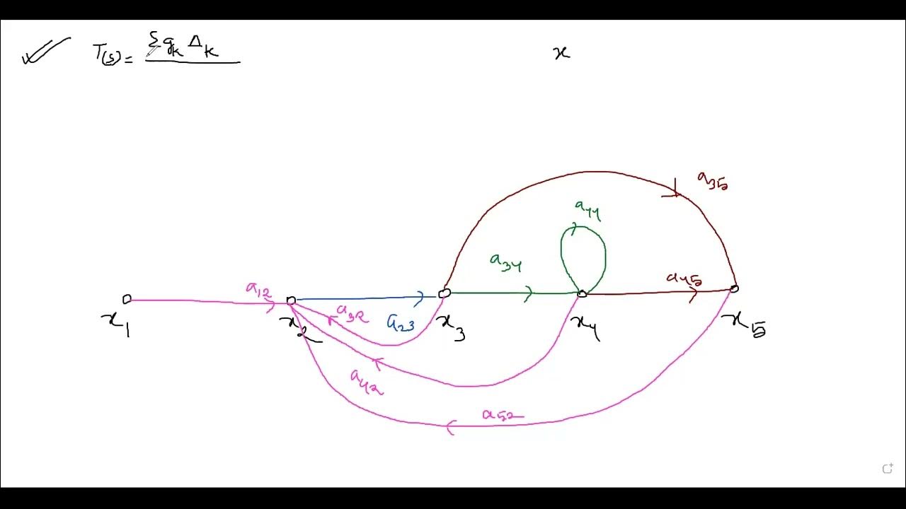17 Signal Flow Graphs Part 2: Advanced Techniques and Applications - YouTube