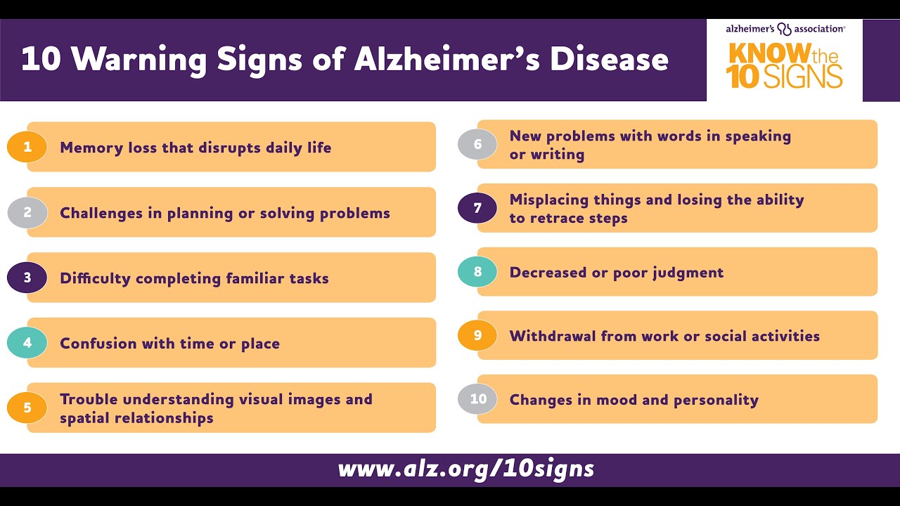 Normal vs. Not Normal Cognitive Aging - YouTube