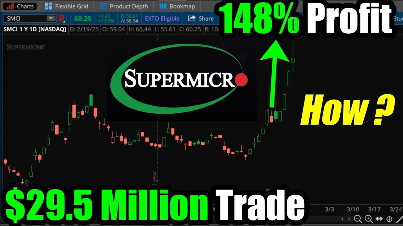 $29.5 Million Bet on Super Micro Computer (SMCI) Stock After 148% ...