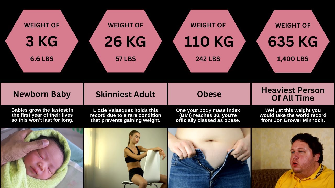 Human Body at Different Weights | Comparision Tv - YouTube