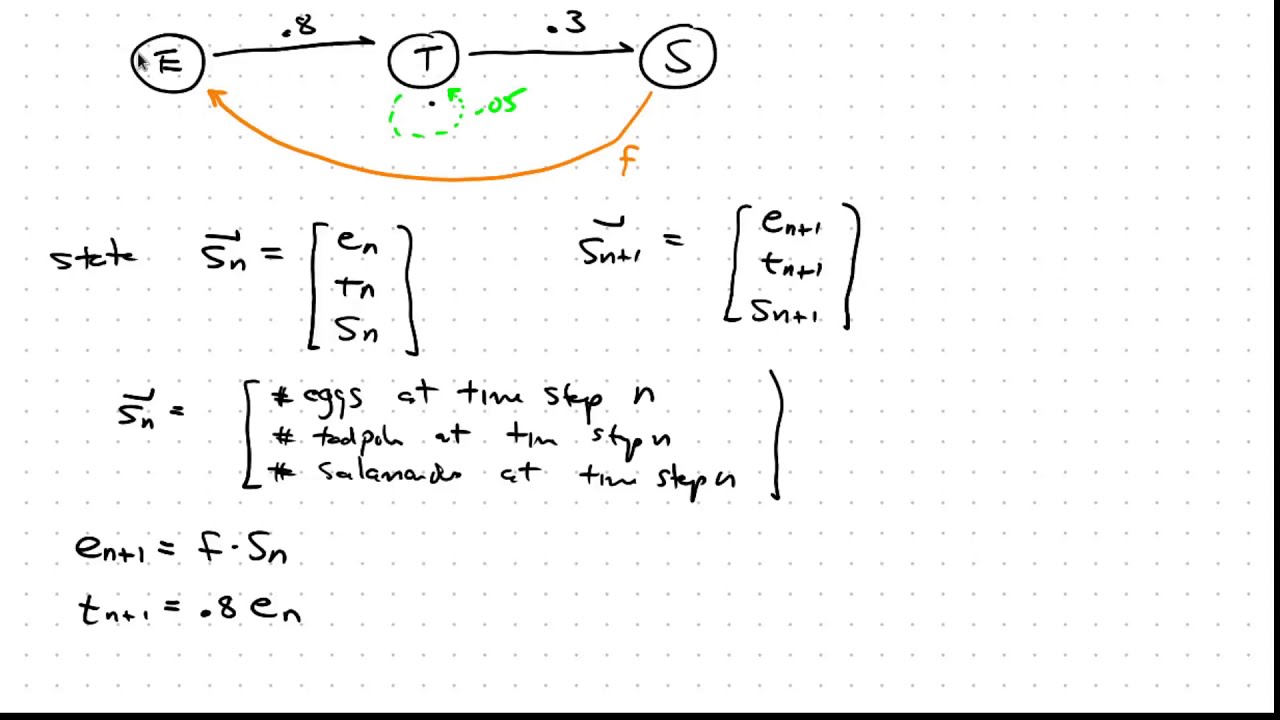 Project 2 - One more example - YouTube