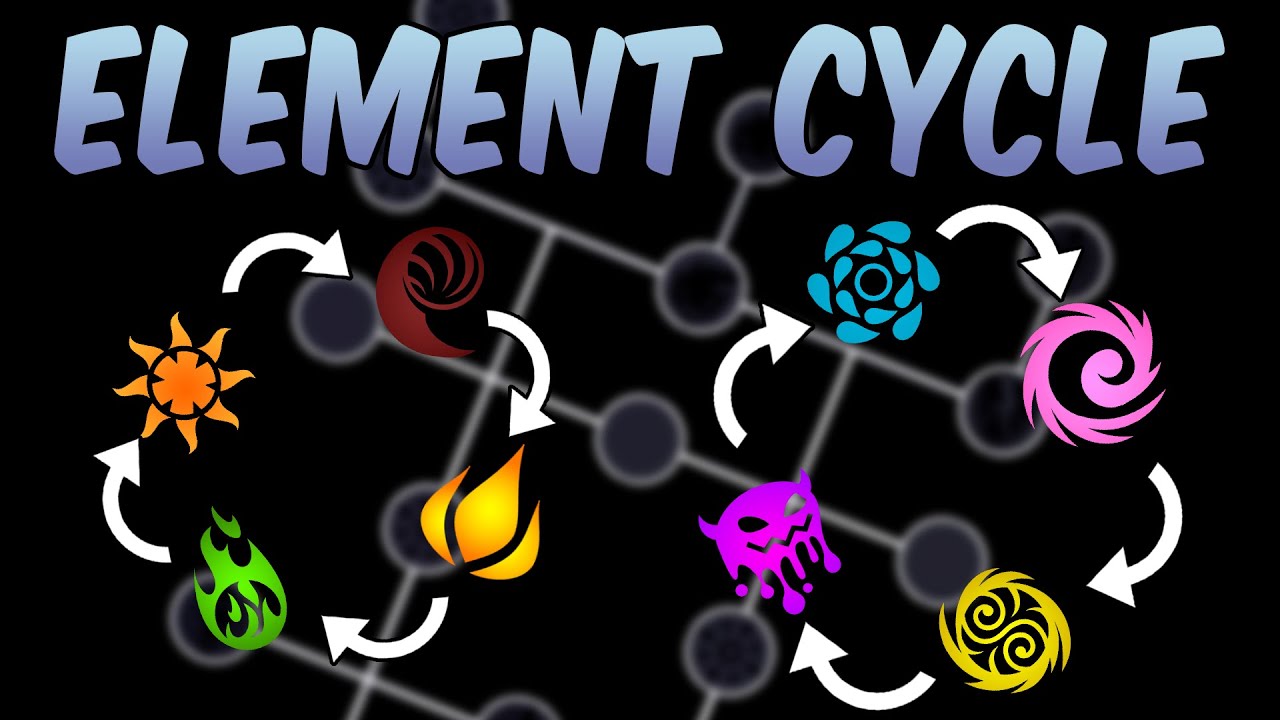 How Does The ELEMENT SYSTEM Work & Skill Tree Synergy I Anime Last ...