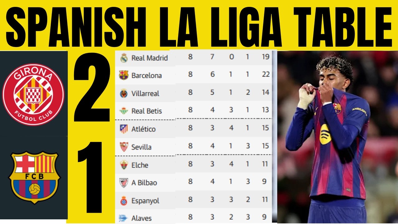 🚨👉SPANISH LA LIGA TABLE UPDATED TODAY | LA LIGA TABLE AND STANDING 2025 ...