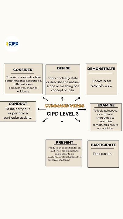CIPD LEVEL 3 COMMAND VERBS #shorts #cipd #assignmentwriting - YouTube