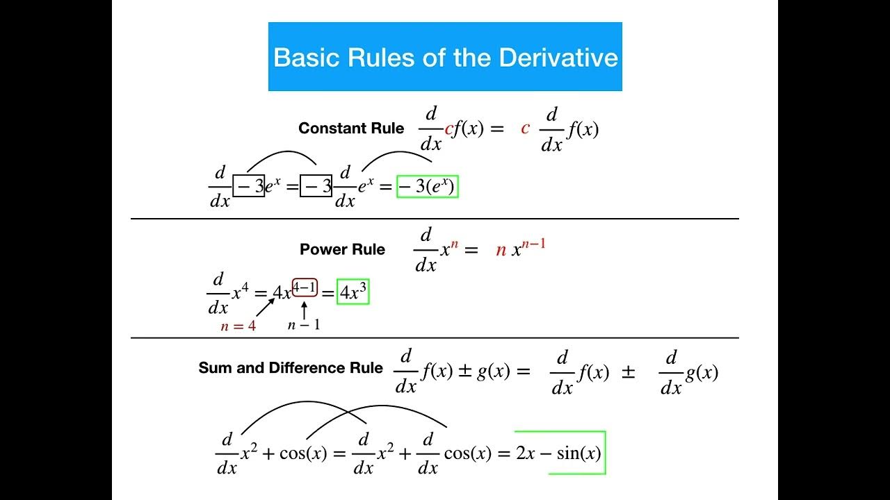 Short: Some Basic Rules of the Derivatives - YouTube