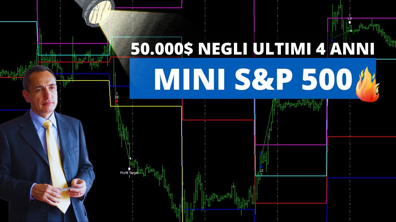 Due Strategie di Successo sul Mini S&P 500: Oltre 50.000$ in 4 anni ...