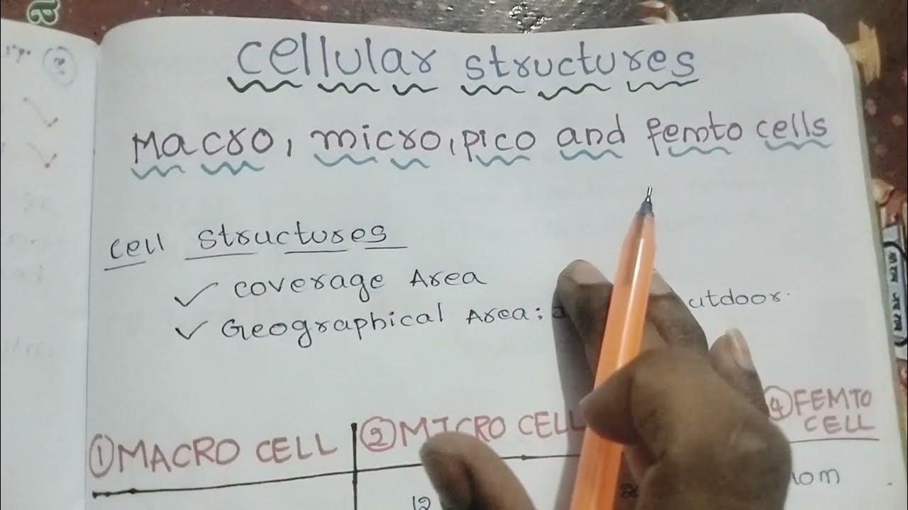 Cellular structures:Micro,Macro,Pico,Femto cells|Cellular and mobile communication|CMC - YouTube