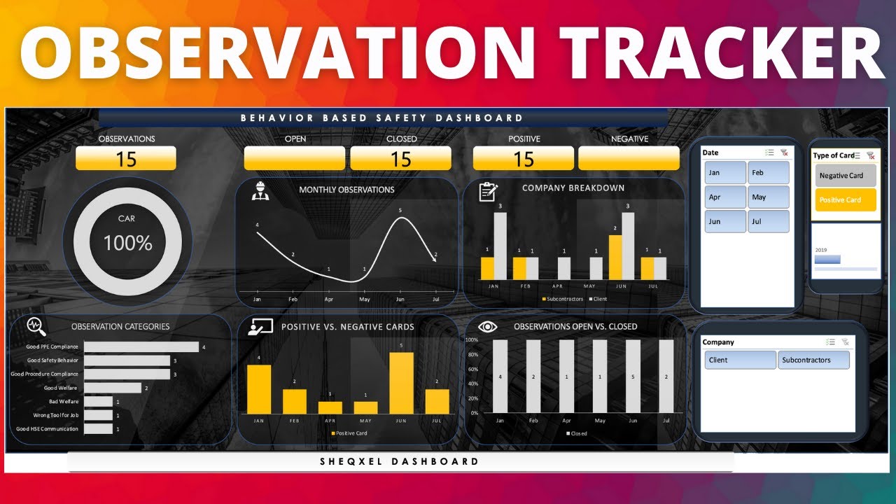 How track Behavior Based Safety Program Using the Observation Tracker ...