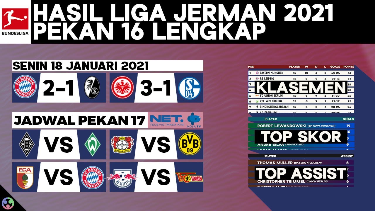 Hasil & Klasemen Liga Jerman 2021 Terbaru : Bayern Munchen vs Freiburg ...