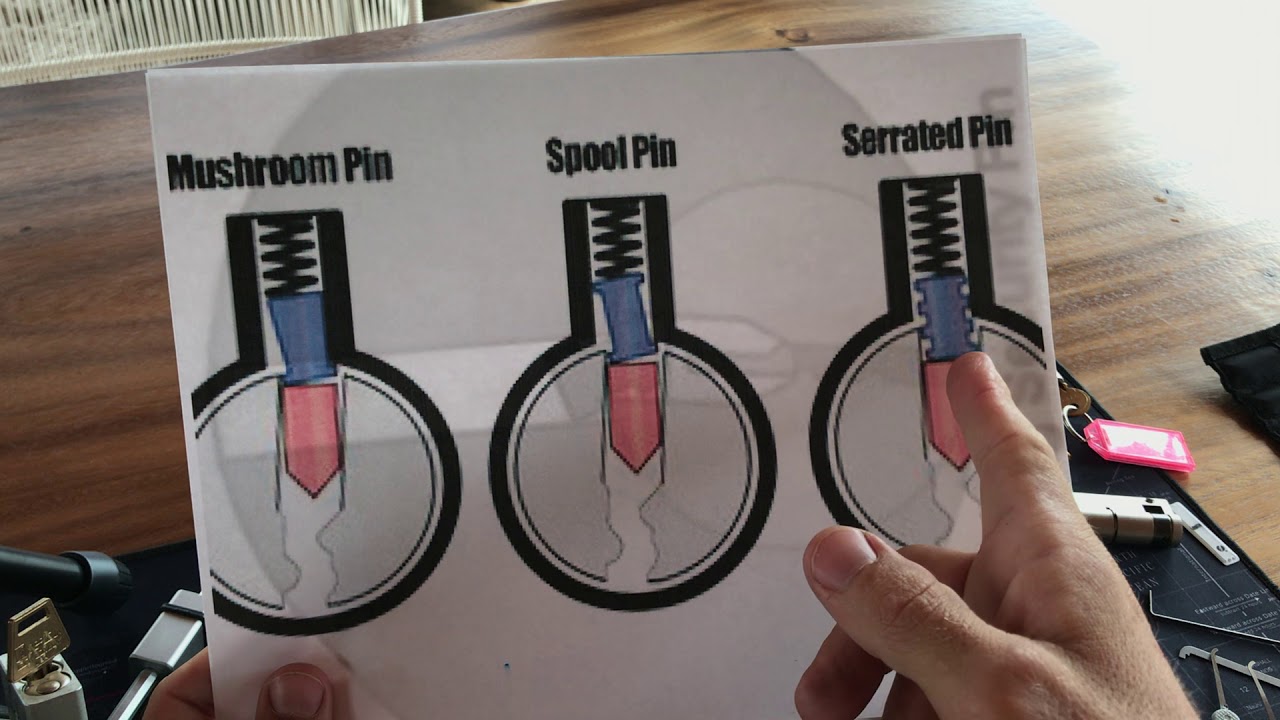 Tensioning & keyway tips entering locks w/ Security pins ( ACE & LOTO ...