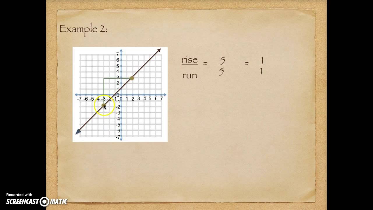 Calculate Slope Visually - YouTube