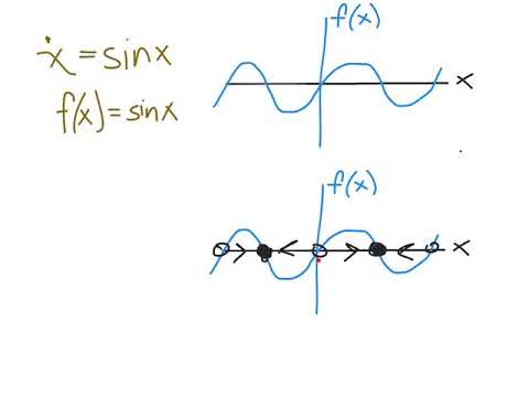 phase portrait example - YouTube