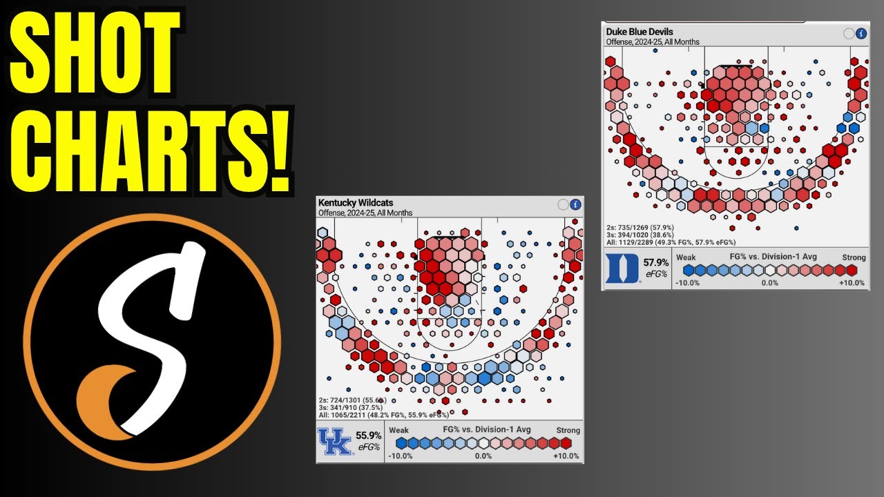 Deciding Which Transfer Player We'd Take Based Off Of Blind Shot Charts ...