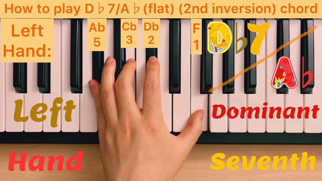 Piano Lesson 254: How to play D♭7/A♭ (2nd inversion) chord with the ...