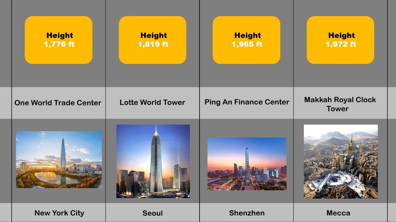 Top 100 Tallest Buildings In The World 2021 at Donald Frame blog