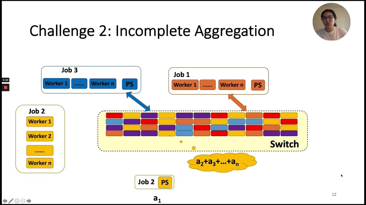 NSDI '21 - ATP: In-network Aggregation for Multi-tenant Learning - YouTube