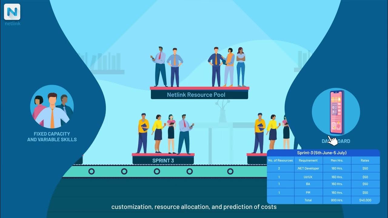 Software Factory as a Service (SFaaS) - YouTube