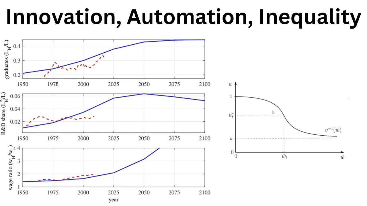 Innovation, Automation, and Inequality: Policy Challenges in the Race ...
