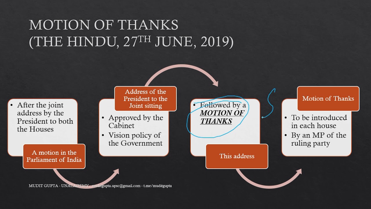 (Polity) #2 Motion of Thanks in Indian Parliament - Explained - UPSC ...