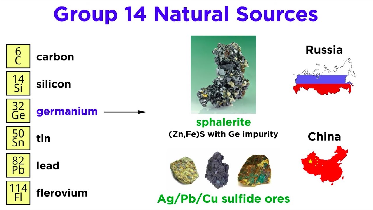 What Periodic Table Family Is Carbon In - Infoupdate.org