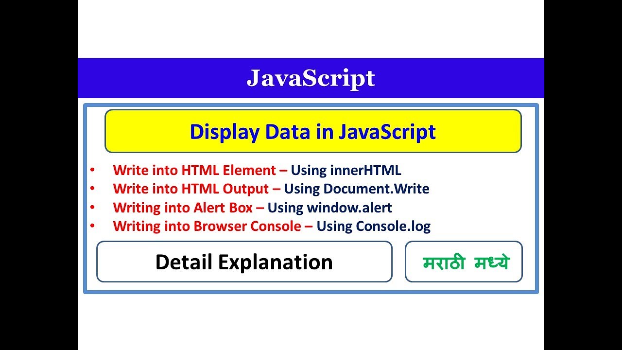 Display Data in JavaScript : Using inner HTML | Document. Write I window. alert | Console.log ...