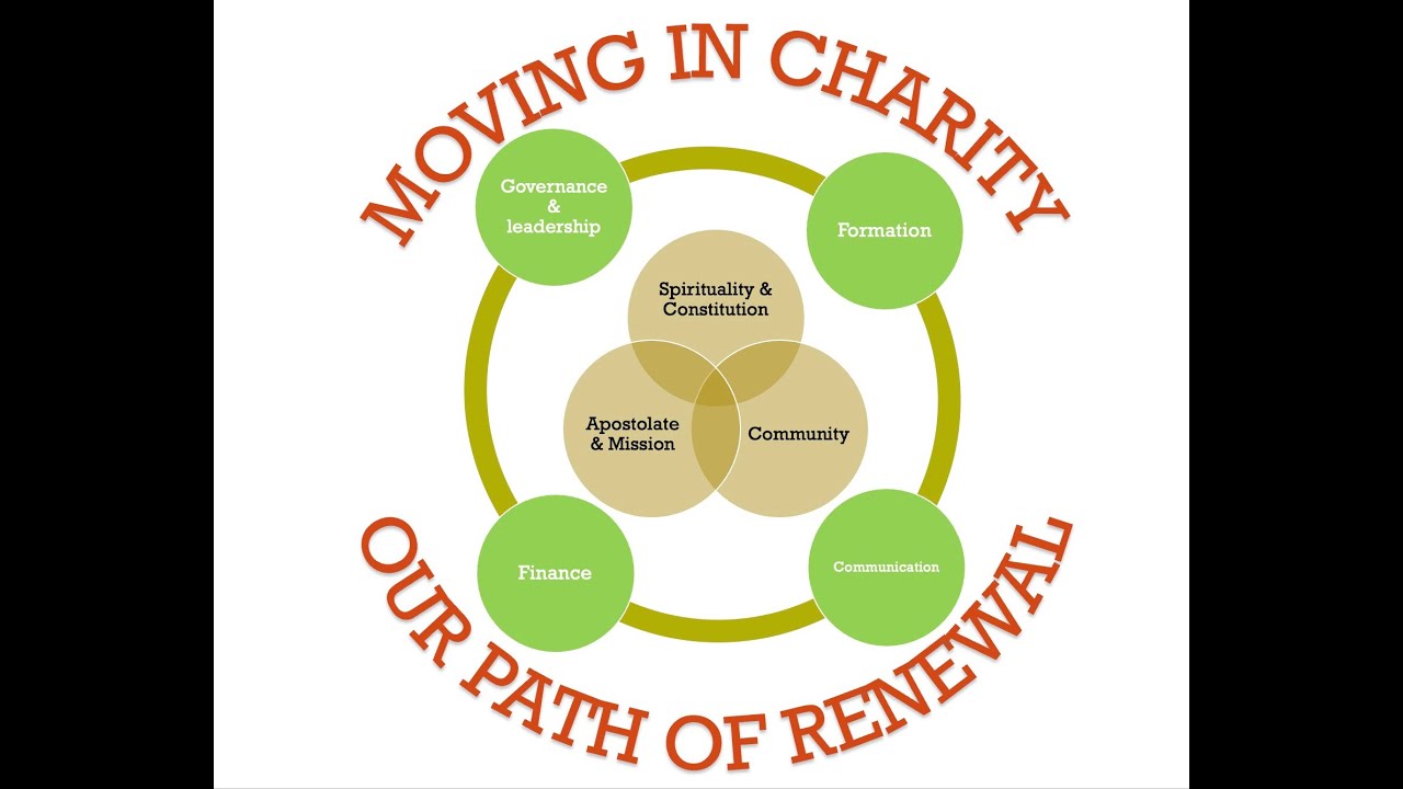 Key strategies for implementation - BoC Renewal Process - YouTube