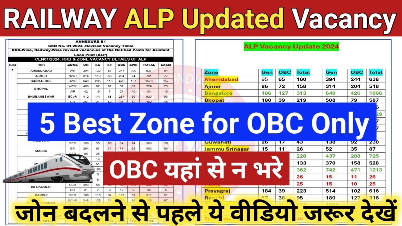 Railway Alp Revised Vacancy Details || Alp 5 Best Zone For OBC || ओबीसी ...