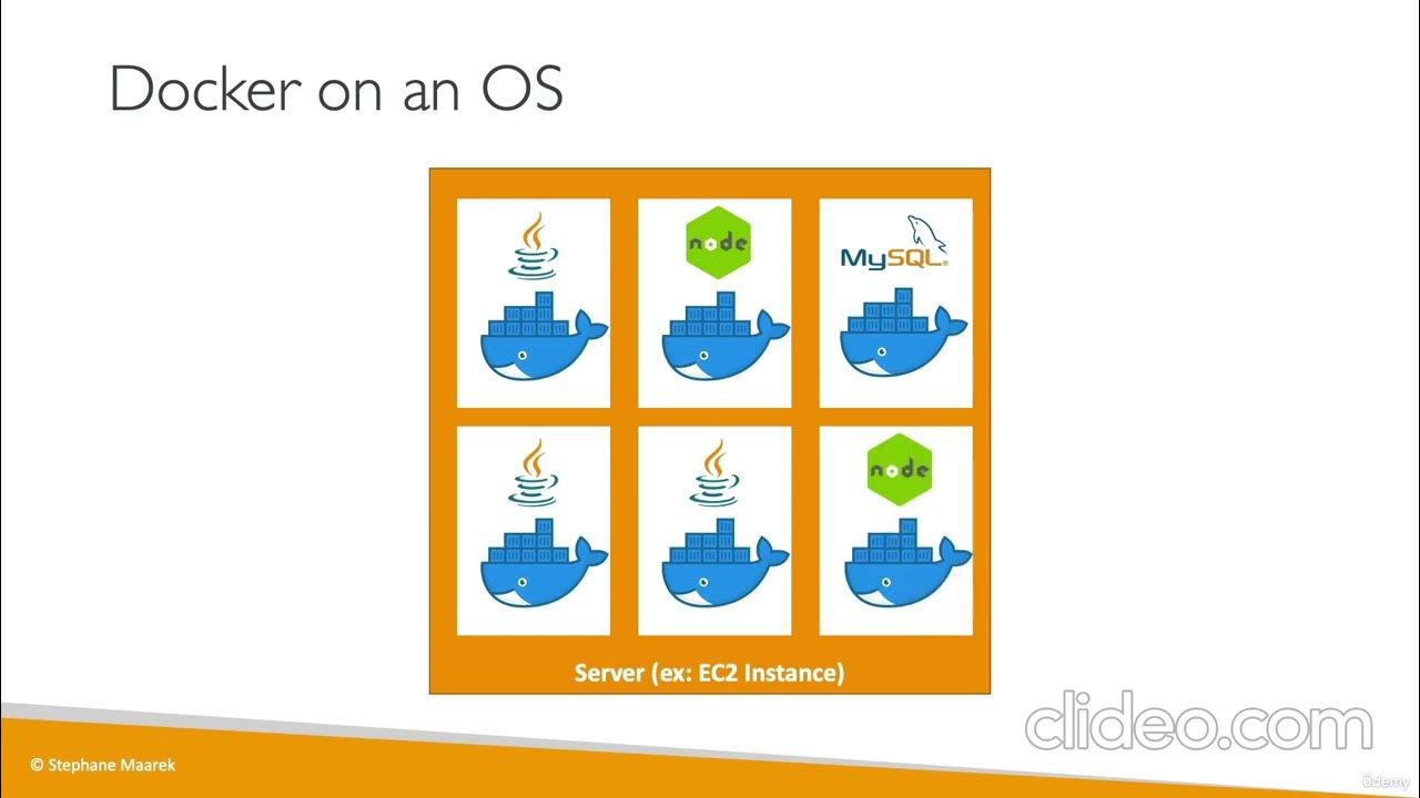 Other Compute Services ECS Lambda Batch Lightsail | AWS Certified Cloud Practitioner Course CLF ...