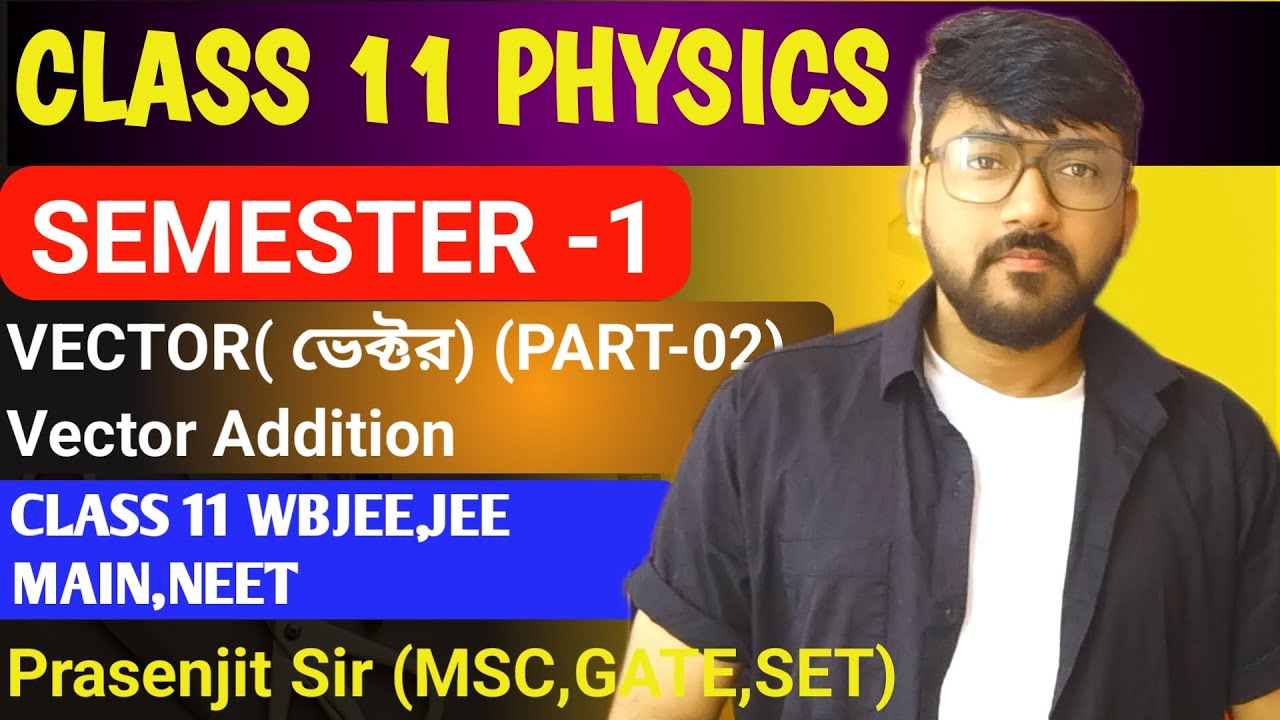 Vector Addition Explained | Triangle Law & Parallelogram Law | Class 11 ...