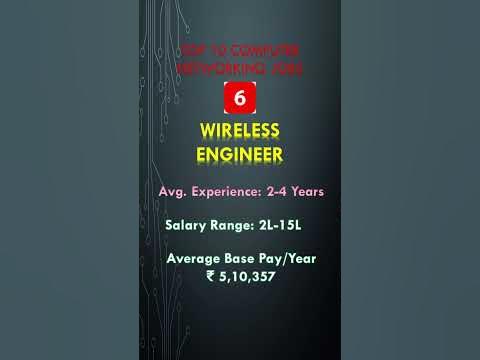 Promo: Computer Networking - Part 02 : Top Ten Jobs in Computer Networking for 2023 - YouTube