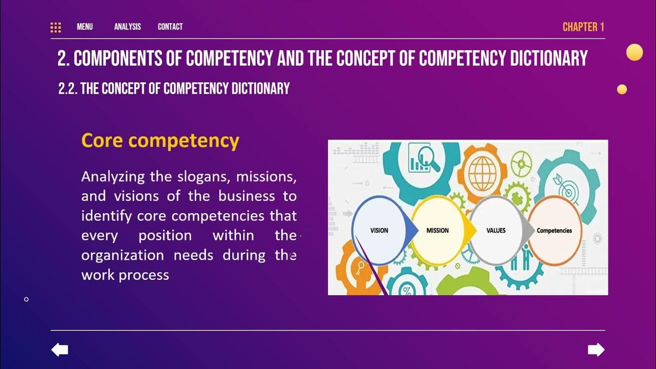 4.Mastering Competency Framework - Components of competency and the concept of competency ...